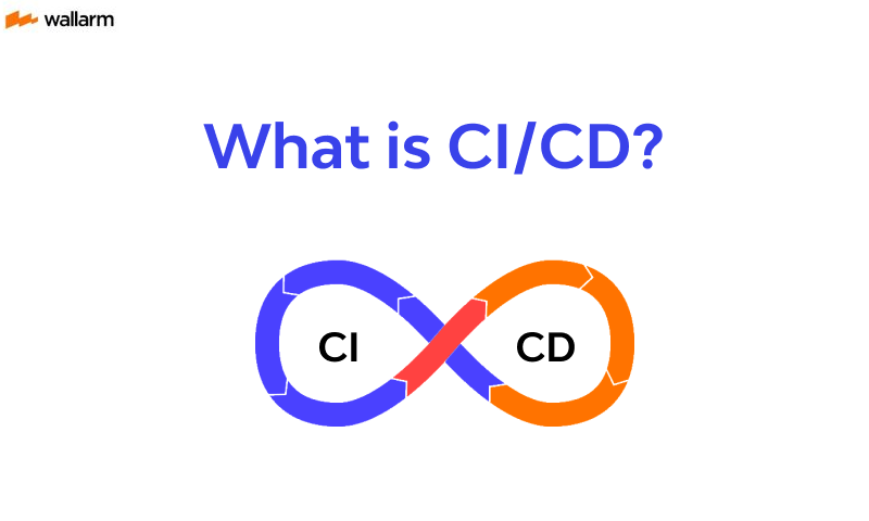 What is CI/CD: Meaning, Definition & Pipeline Concepts